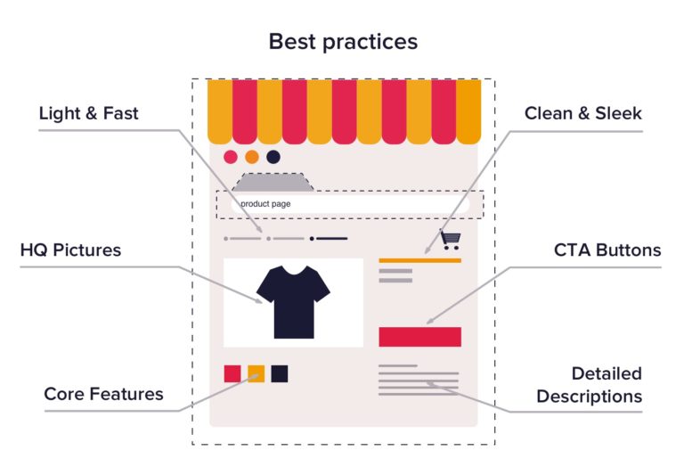 Product Page Design - Best Practices and Examples to Boost Conversion ...
