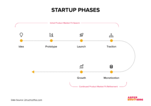 Product Market Fit Stages – Measuring and Achieving Success | ASPER ...