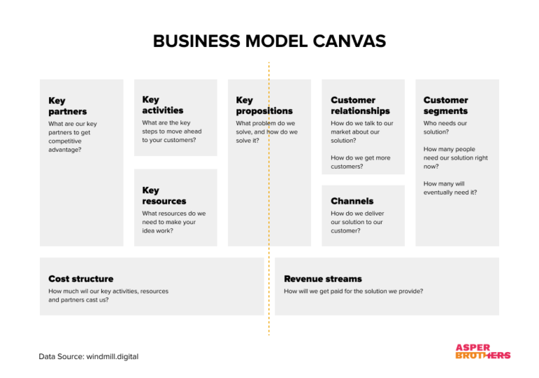 Startup Business Model – What Is It and How to Choose the Best Type ...