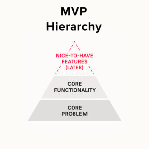 Minimum Viable Product (MVP) Development: A Practical Guide for Startup ...