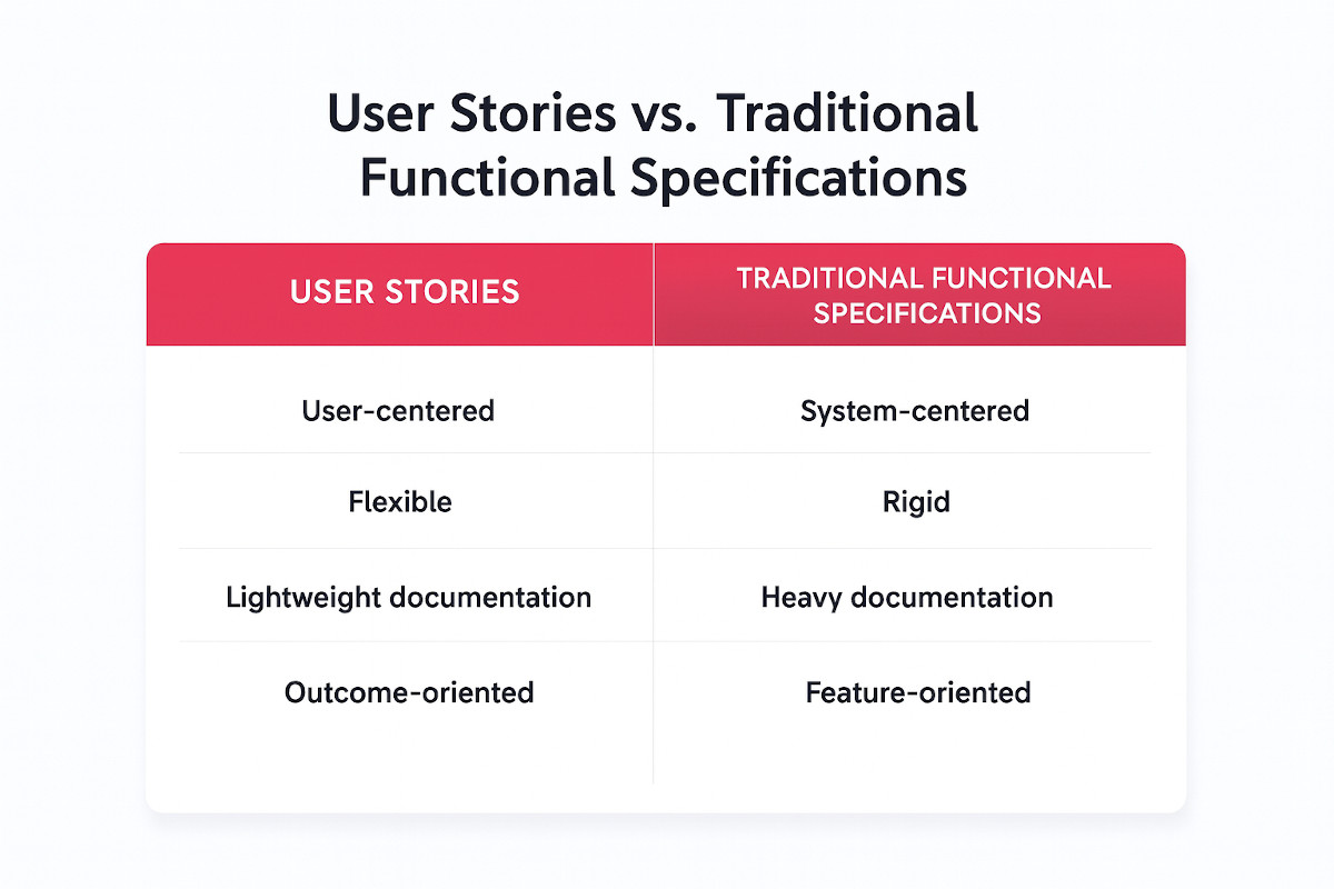What Are User Stories in MVP Development and Why Do They Matter ...