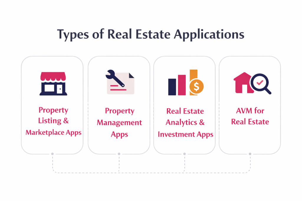 Types of Real Estate Applications – Key Categories and Core Features ...